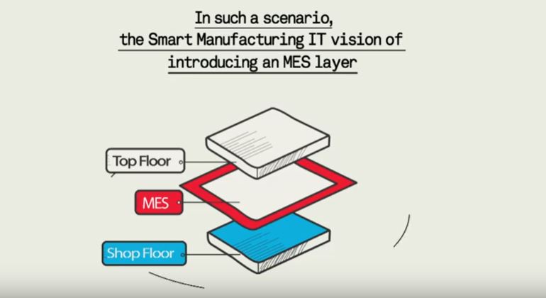 Smart Manufacturing with Manufacturing Execution System Solution ...
